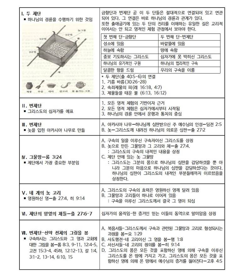 성경진리사역원(BTMK) | [2015년 겨울훈련집회] - 결정-연구 출애굽기 (3) M6 번제단